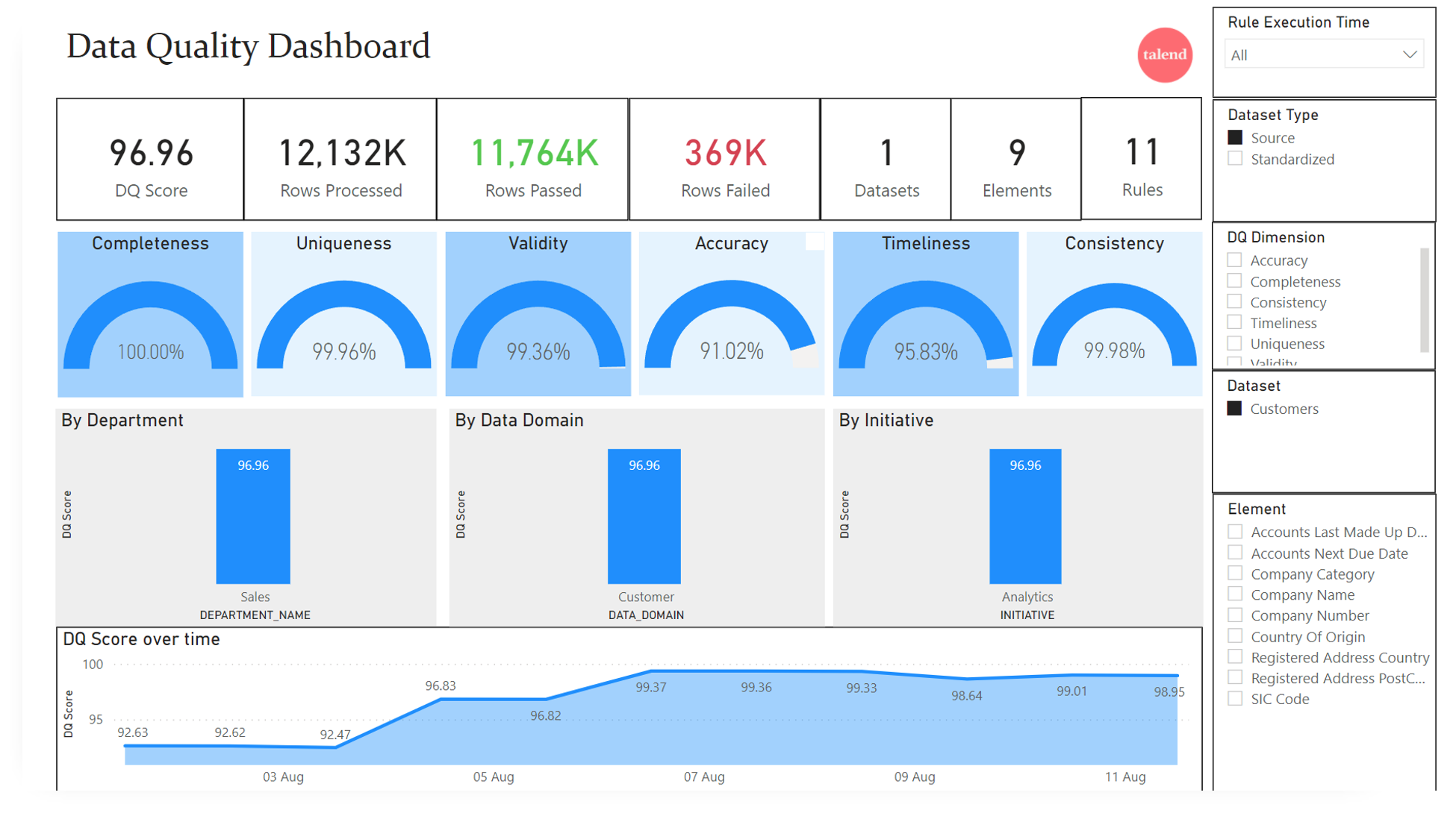 Talend Introduces First solution delivered » World Business Outlook
