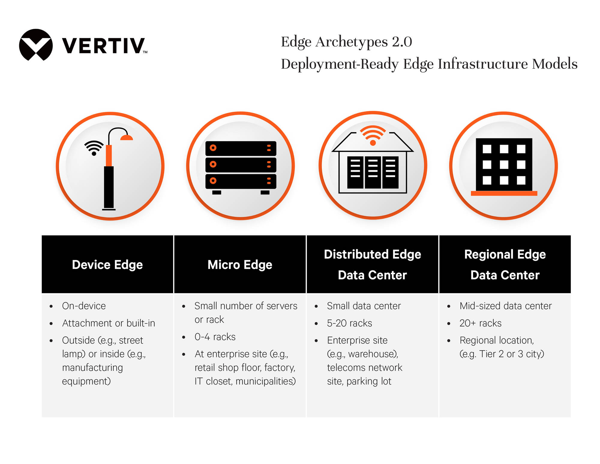 Vertiv Research to identify edge infrastructure models » World Business ...