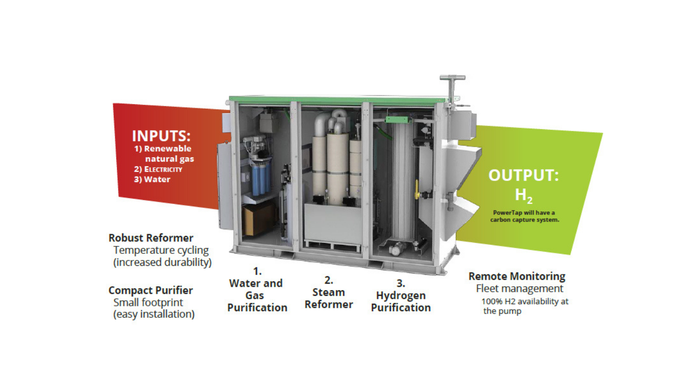 PowerTap’s AES-100 receives latest hydrogen production cells for ...