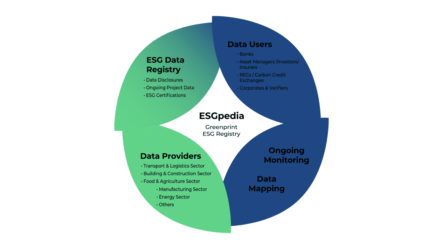MAS backs FinTech STACS for Singapore ESG Registry » World Business Outlook