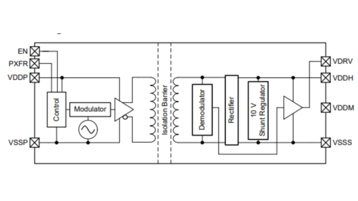 Texas Instruments introduces new solid state relays for safer EVs ...