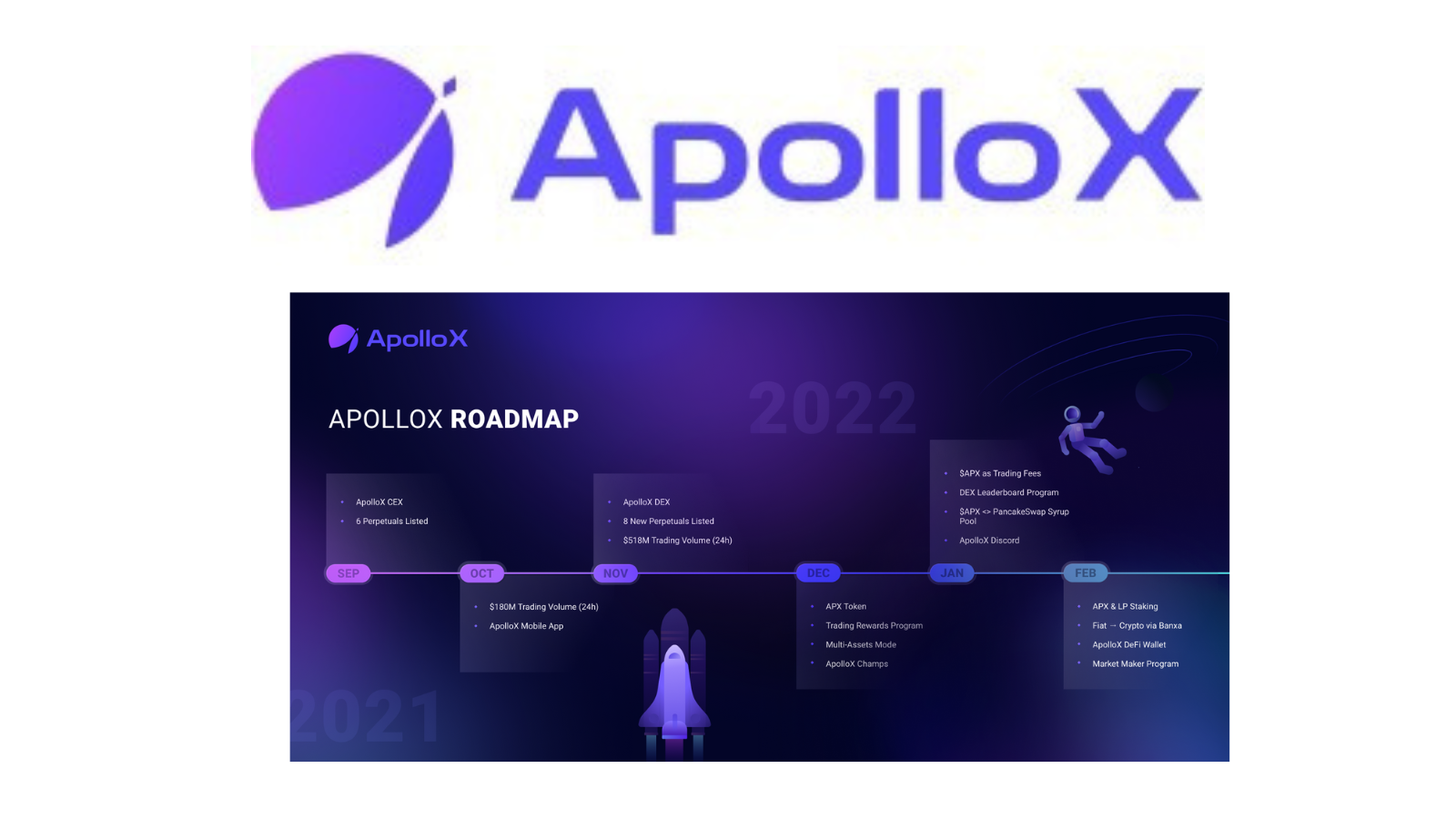 Crypto DEX Apollo X secures seed funding » World Business Outlook