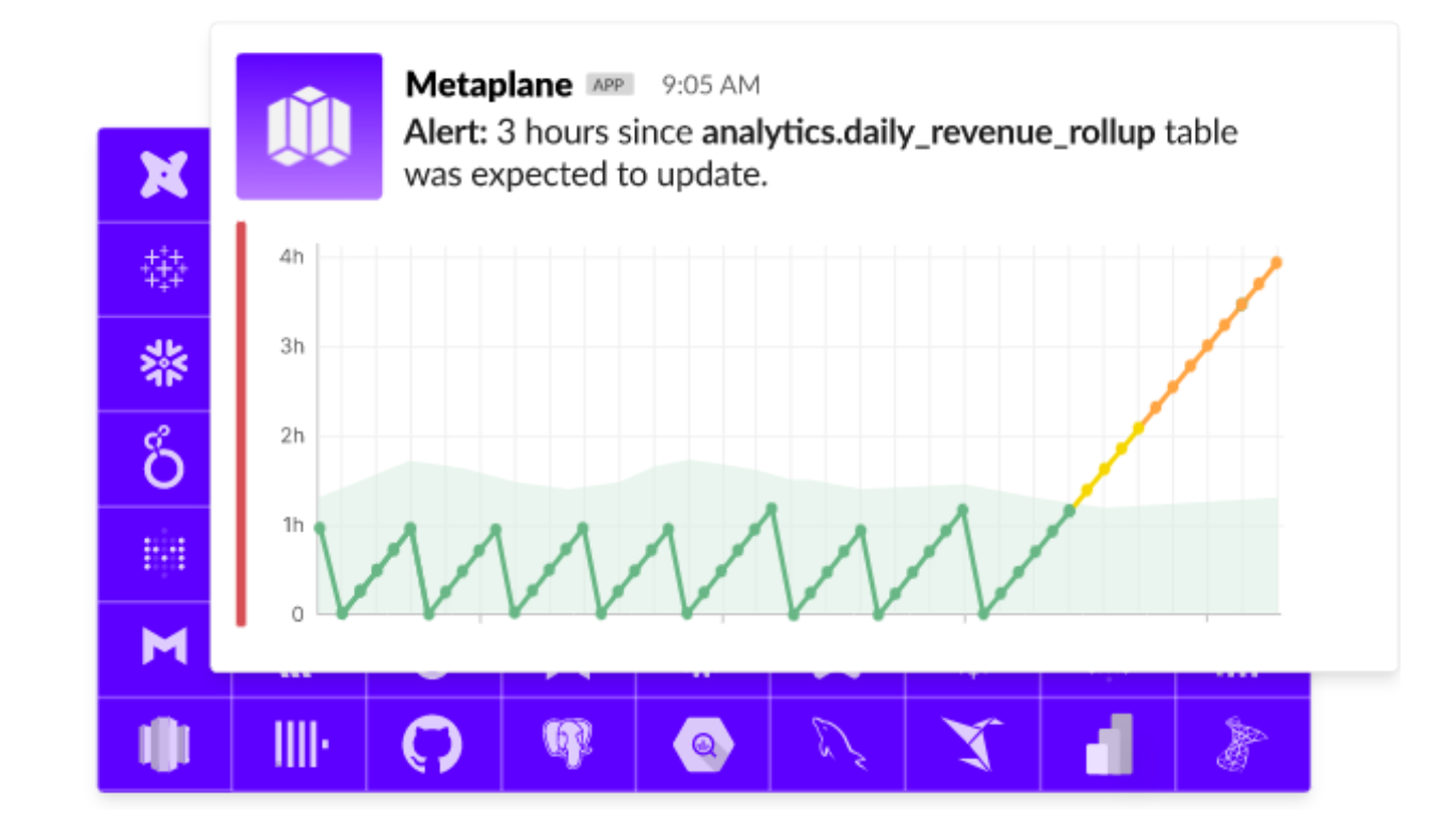 Metaplane raises USD 8.4 mln from Khosla Ventures led funding » World ...
