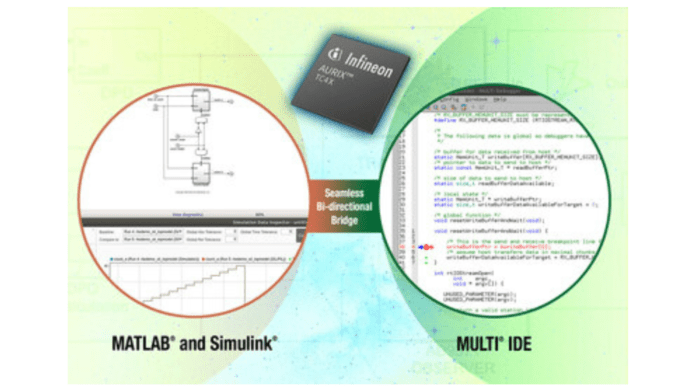 MathWorks collaborates with Green Hills to help engineers design safety ...