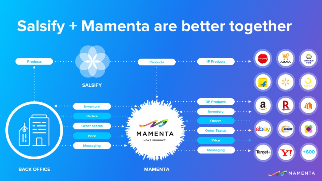 Mamenta announces a strategic partnership With Salsify » World Business Outlook
